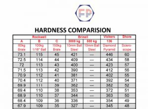 Technical Information - Fasteners Point LLC